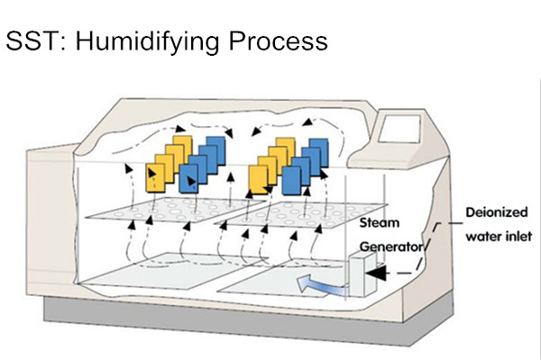 Salt Spray Testing Labs Corrosion Testing Equipment / Salt Spray Test ...