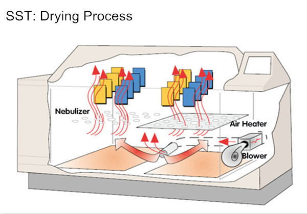 Corrosion Testing Laboratories Spray Chamber , Programmable Salt Fog ...