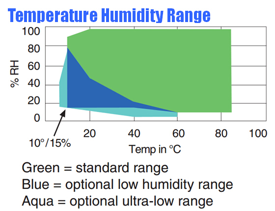 Thermal Cyclic And Damp Heat Temperature Test Chamber For PV Specific ...
